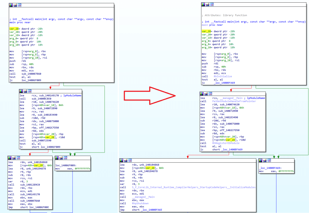 An introduction to reverse engineering .NET AOT applications - HarfangLab