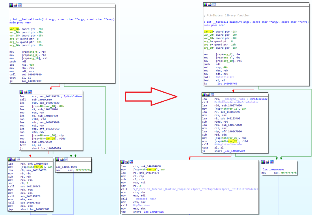 An introduction to reverse engineering .NET AOT applications - HarfangLab