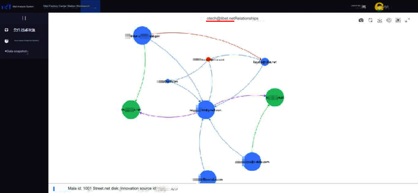 A comprehensive analysis of I-Soon's commercial offering - HarfangLab