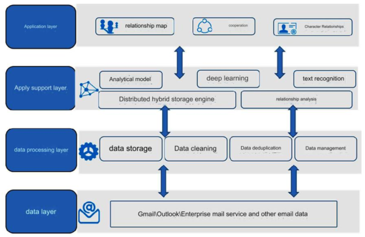A comprehensive analysis of I-Soon's commercial offering - HarfangLab