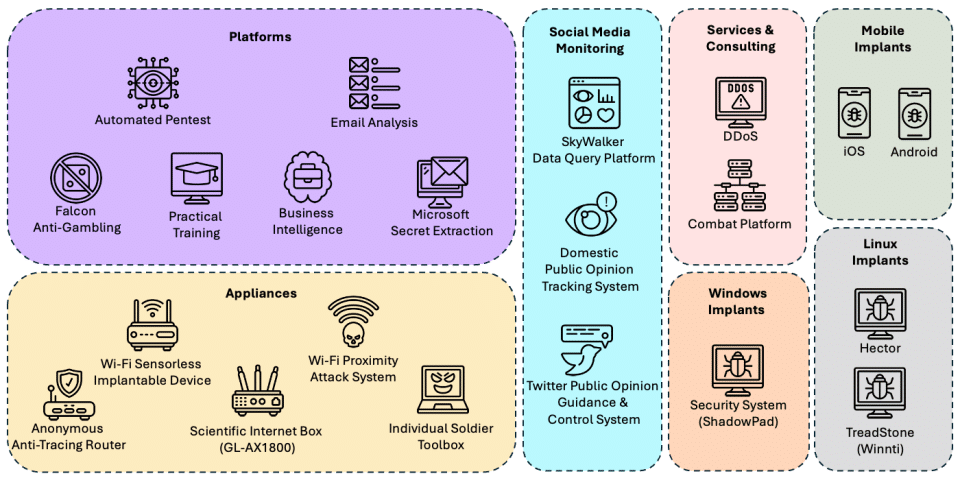A comprehensive analysis of I-Soon's commercial offering - HarfangLab