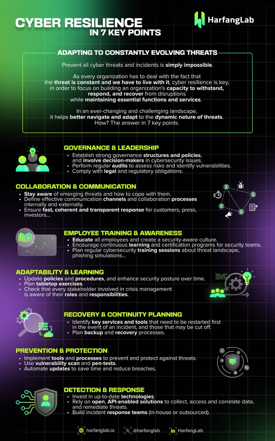 Cyber resilience: 7 key points for better risk management - HarfangLab