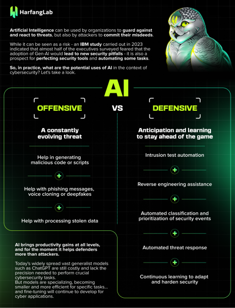Cybersecurity: Offensive vs. Defensive AI - HarfangLab