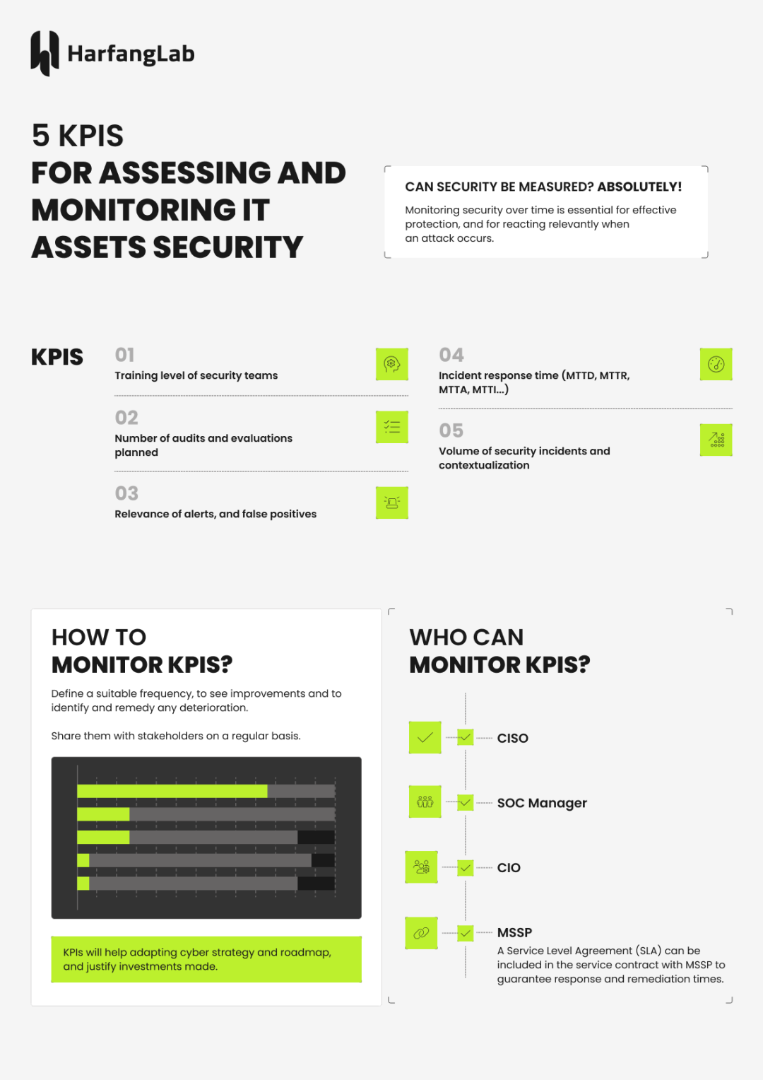 5 KPIs for assessing and monitoring IT assets security - HarfangLab