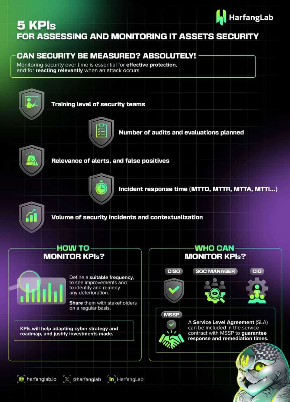 5 KPIs for assessing and monitoring IT assets security - HarfangLab ...