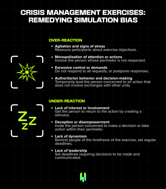 Crisis management exercises: pitfalls and biases to avoid - HarfangLab