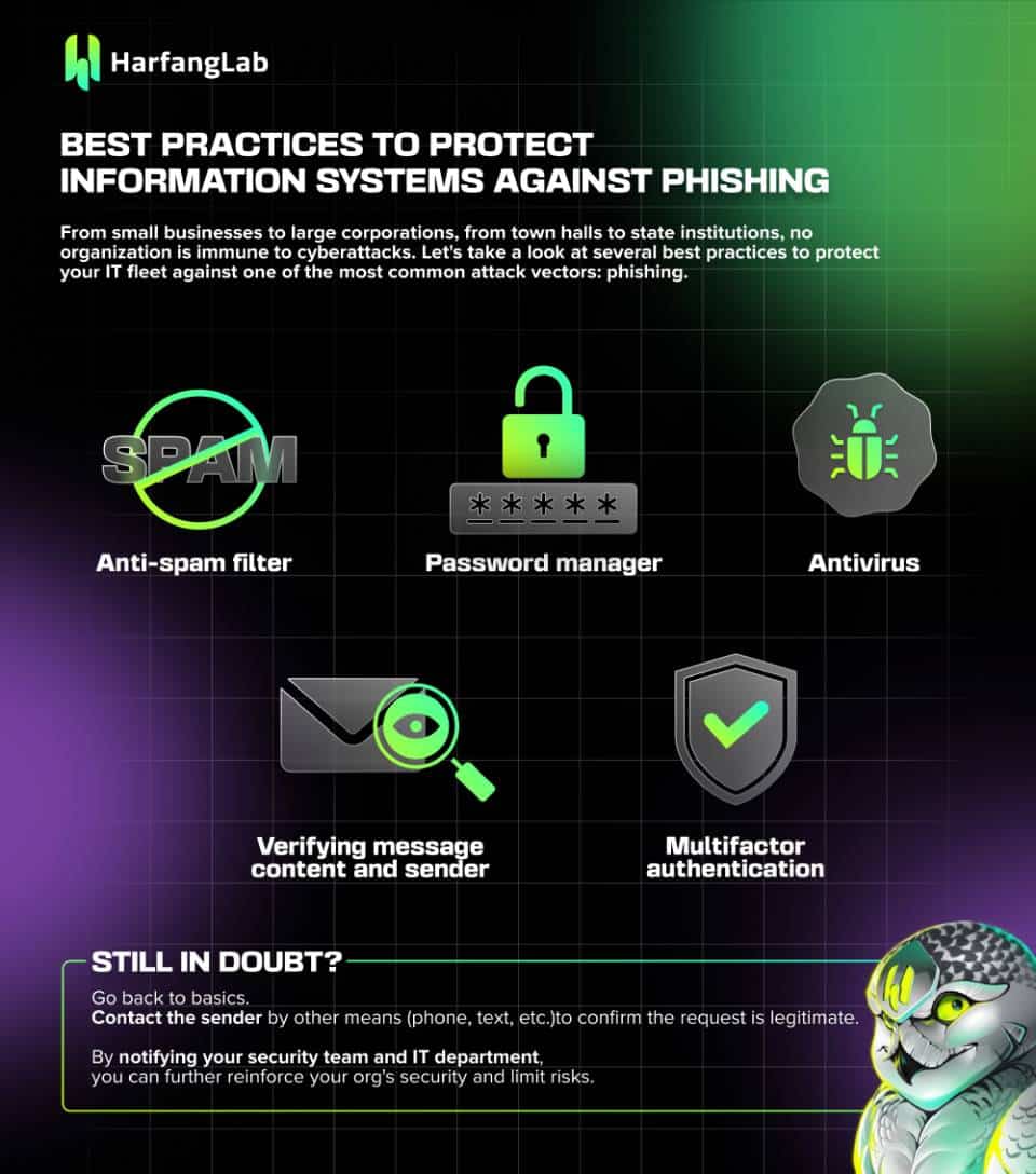 Phishing: sharing best practices to protect Information Systems - HarfangLab