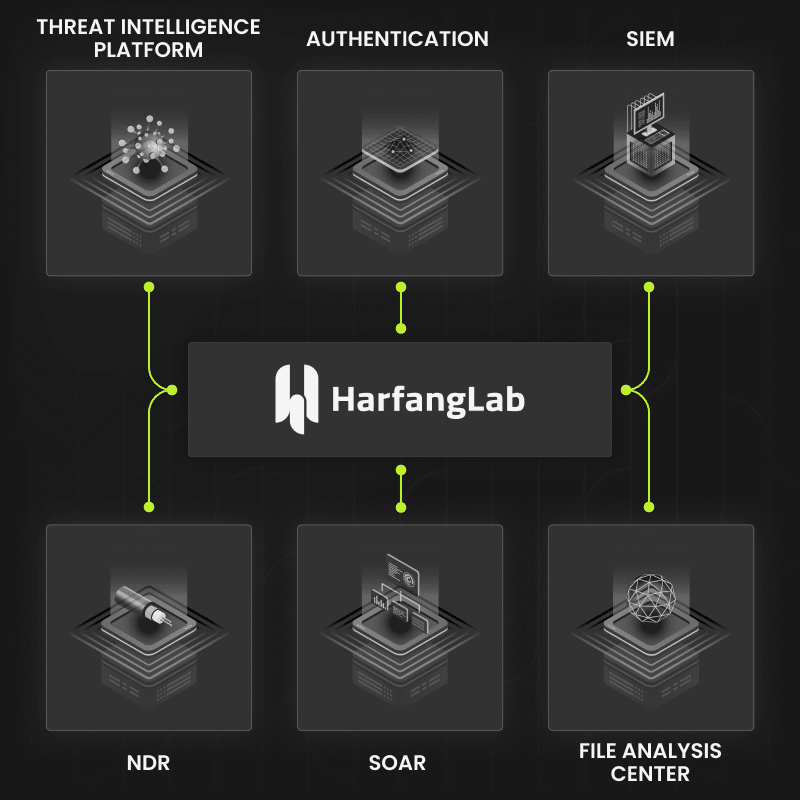 HarfangLab - Cybersecurity solution - EDR - EP