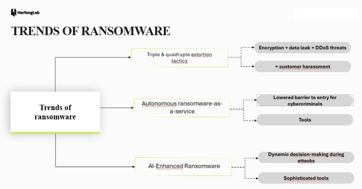 Ransomware: A Threat Landscape Study - HarfangLab